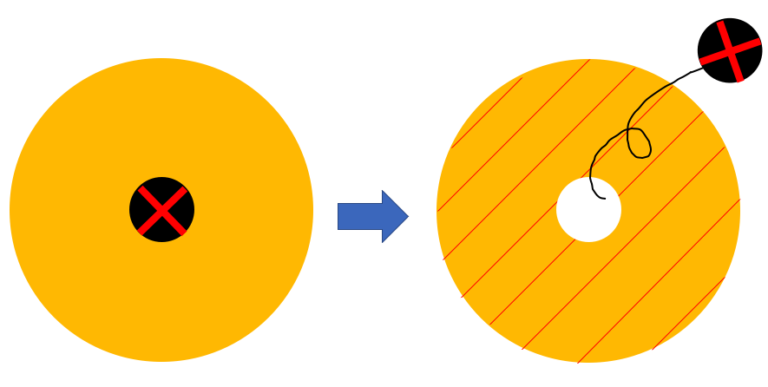 「以外」を表現する - exceptとbesidesの使い分け【英語習得ブログ】- グローバルスクエア英語教室