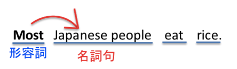 almostとmostの使い分け【英語習得ブログ】- グローバルスクエア英語教室