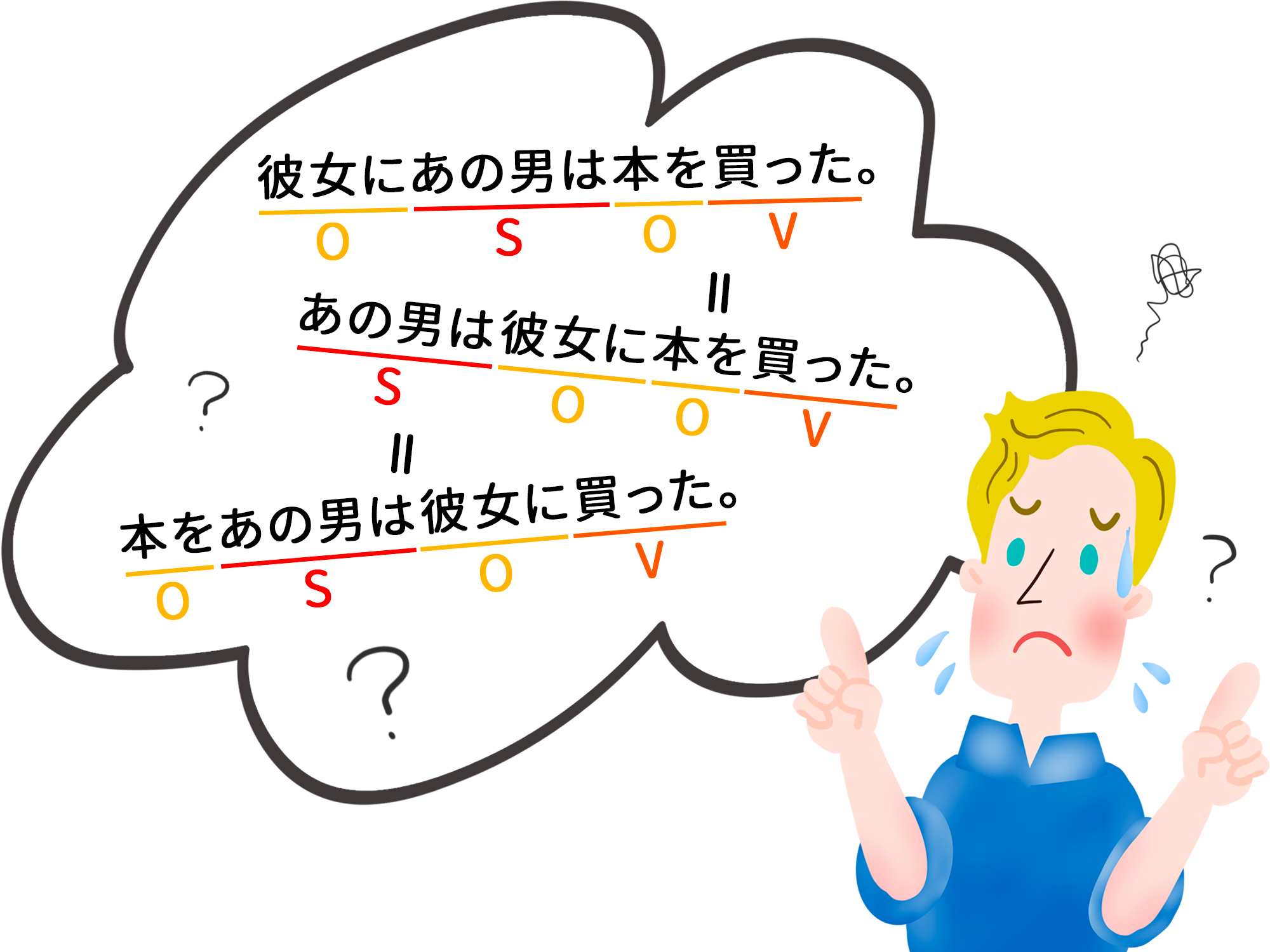 英語習得のメソッド - グローバルスクエア英語教室